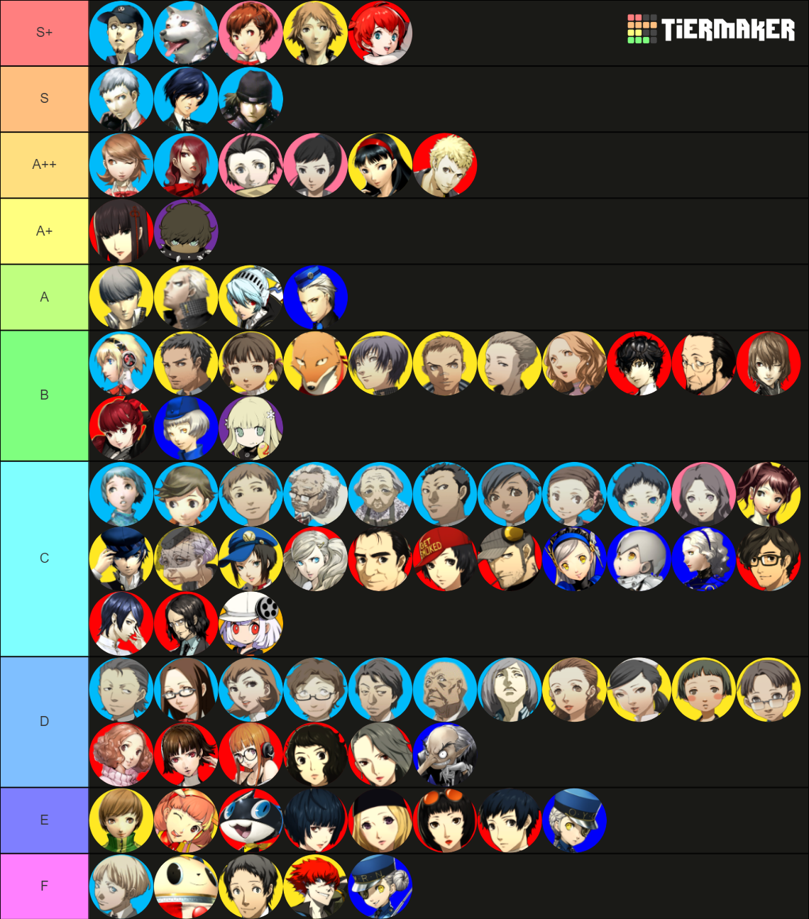 114 Persona Characters Tier List (Community Rankings) - TierMaker