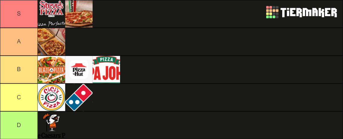 Pizza Tier List (Community Rankings) - TierMaker