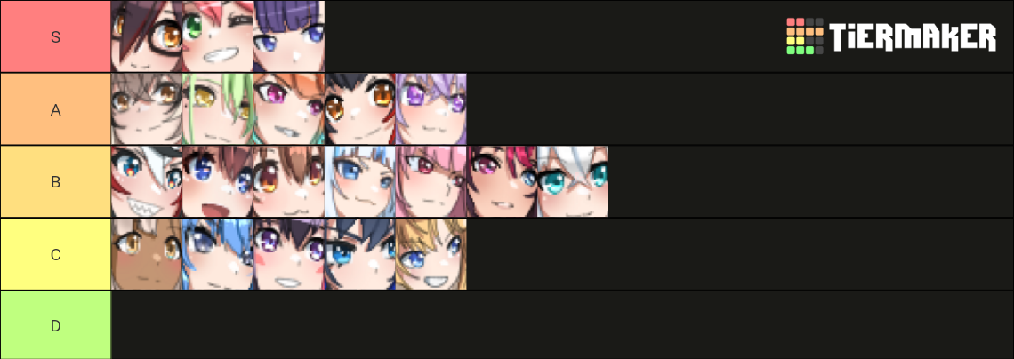 Holocure Characters Tierlist (9/9 update) Tier List (Community Rankings ...