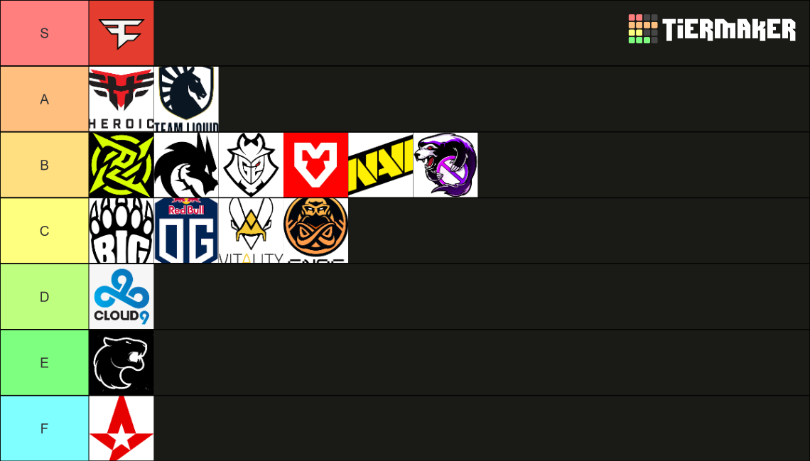 CSGO teams 2022 (top 16 as of 8/12/22) Tier List (Community Rankings) - TierMaker