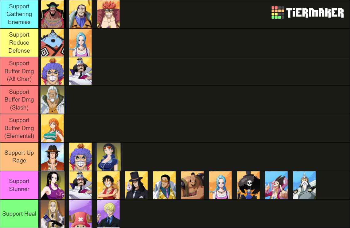 OPFP Support Tier List (Community Rankings) - TierMaker
