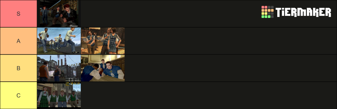 Bully (2006) Cliques Tier List (Community Rankings) - TierMaker