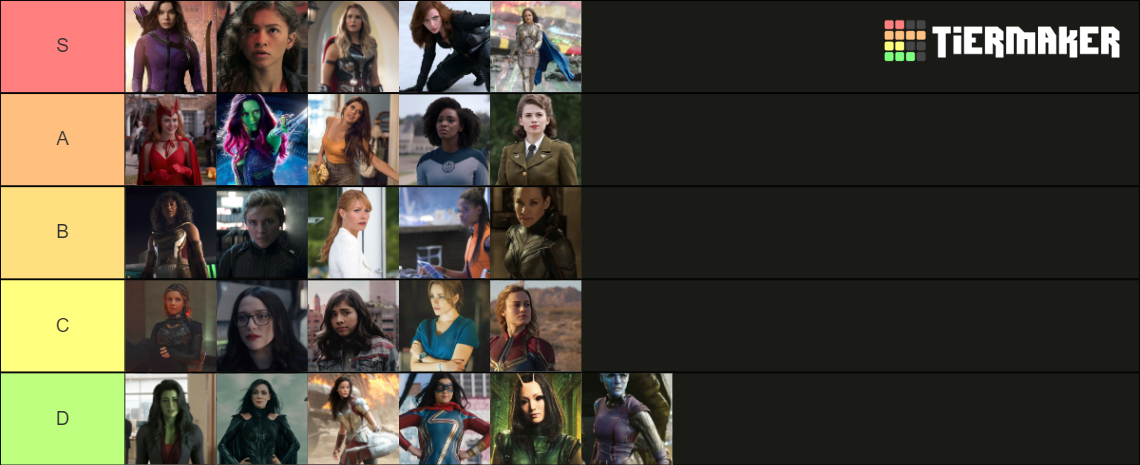 Mcu women Tier List (Community Rankings) - TierMaker