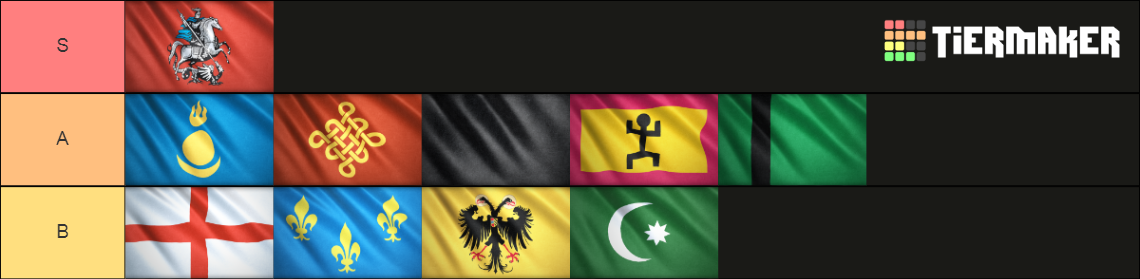 Age of Empires 4 Civ Tier List (Community Rankings) - TierMaker