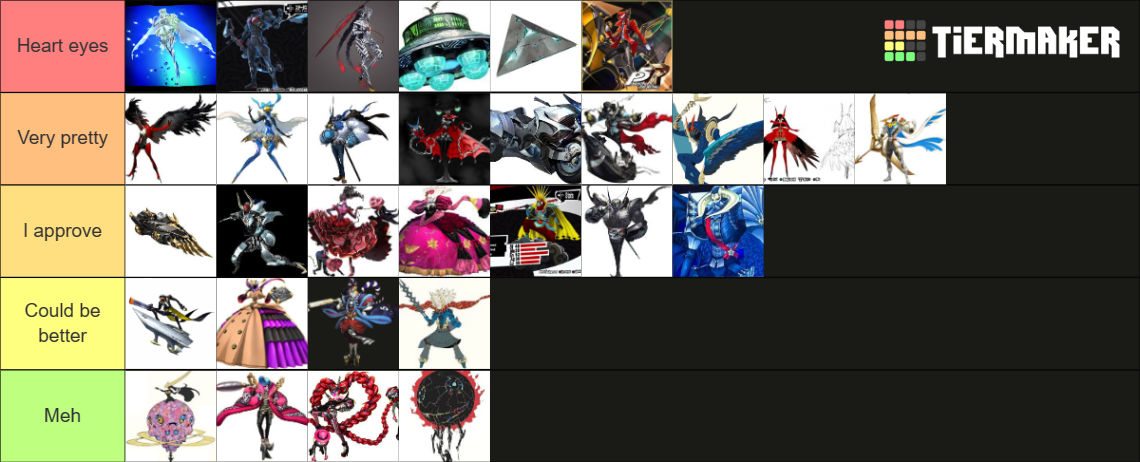 Persona 5 Royal Main Personas (including awakenings) Tier List ...