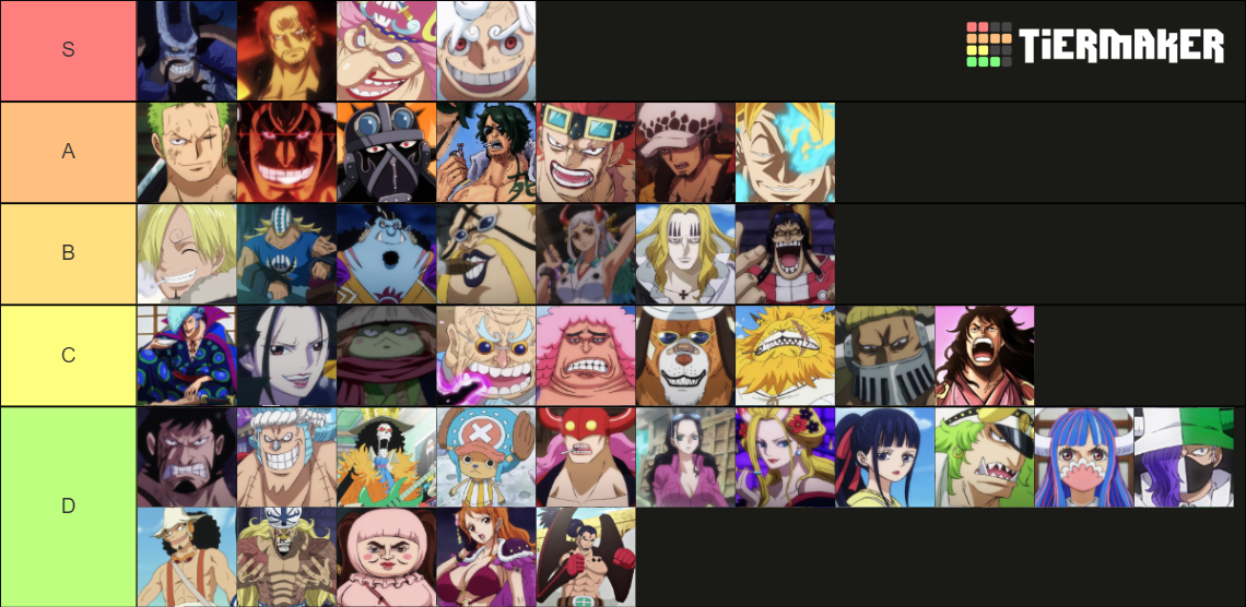 ONE PIECE POWER SCALE Tier List (Community Rankings) - TierMaker