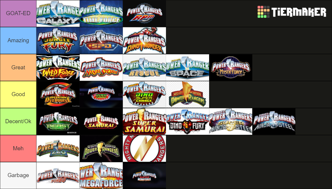 Power Rangers Seasons (as of 2021) Tier List (Community Rankings ...