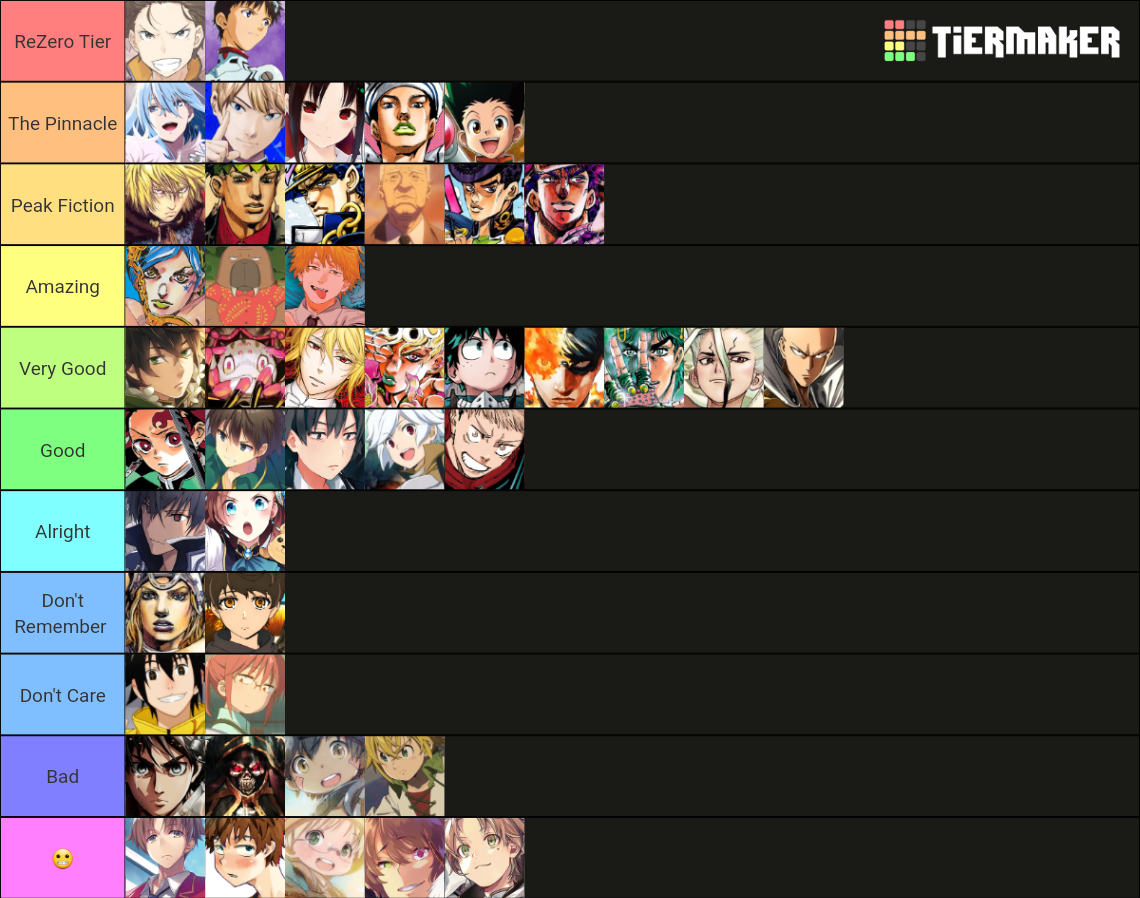 Anime/Manga/Light Novel/Visual Novel Protagonists (600+) Tier List ...