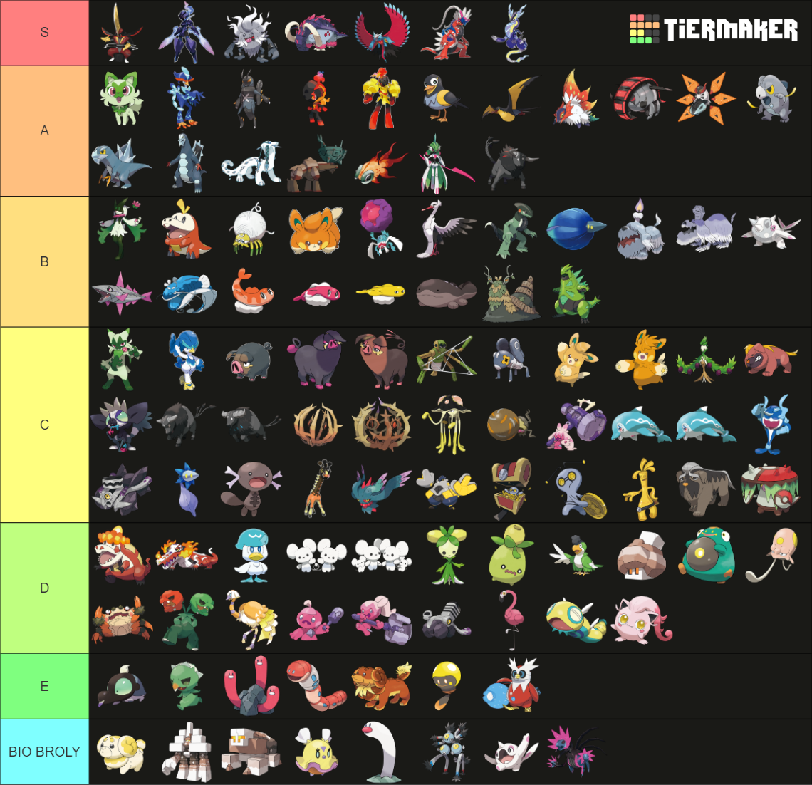 Every New Scarlet & Violet Pokémon Tier List (Community Rankings ...