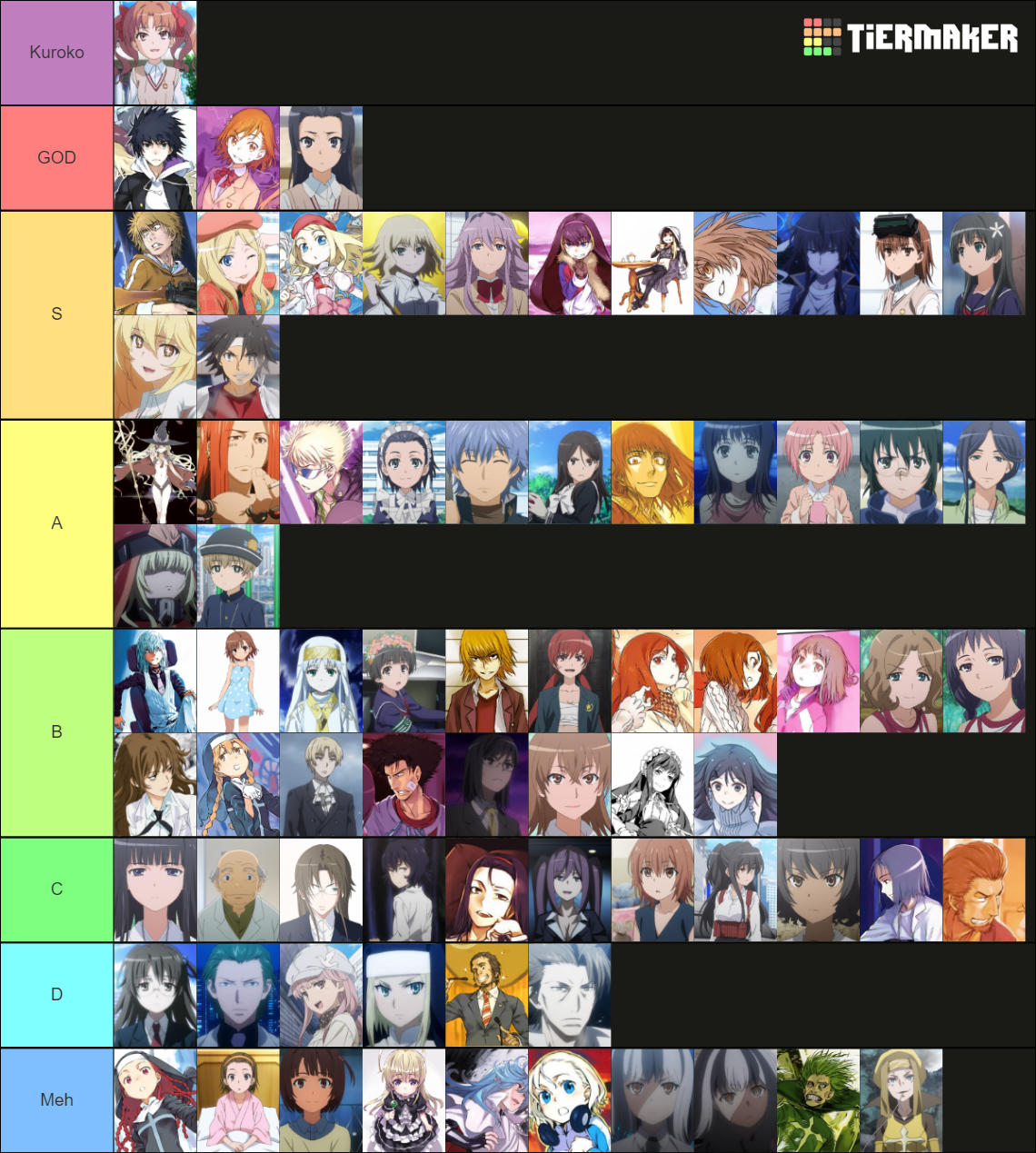 ALL Toaru Characters Tier List (Community Rankings) - TierMaker