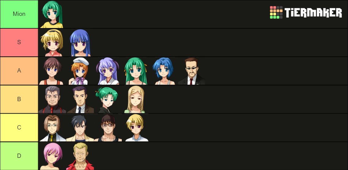 Higurashi Characters Tier List (Community Rankings) - TierMaker
