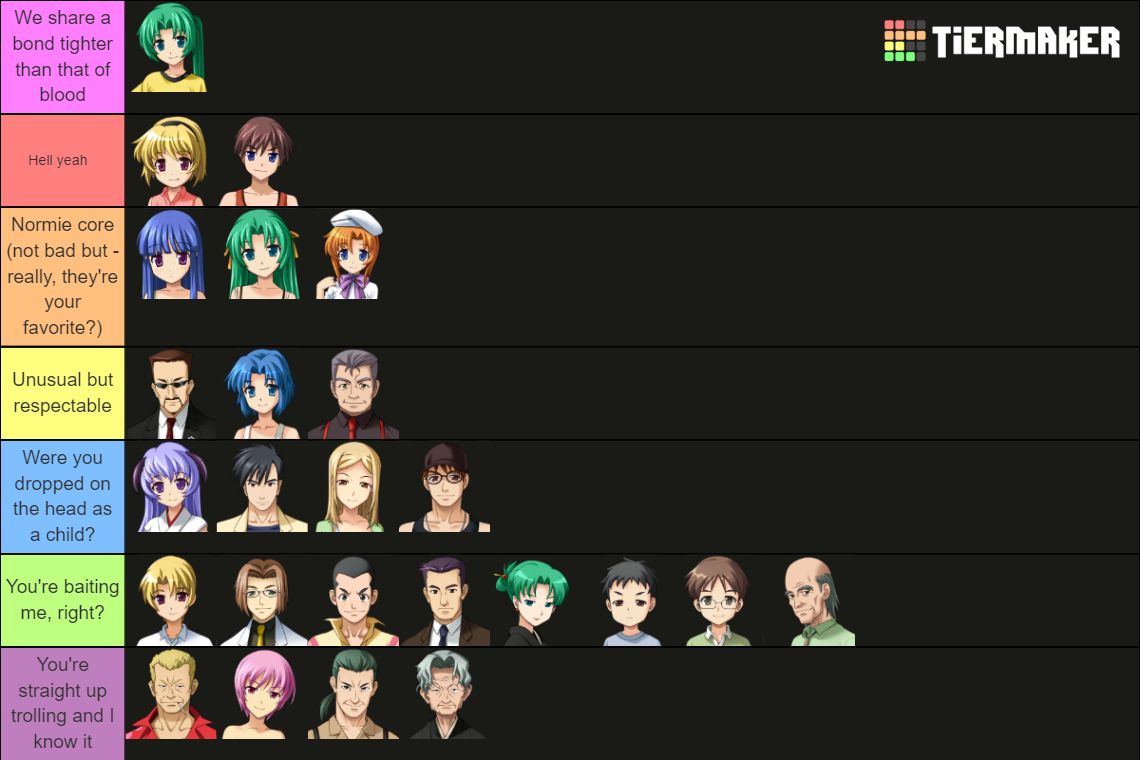 Higurashi Characters Tier List (Community Rankings) - TierMaker