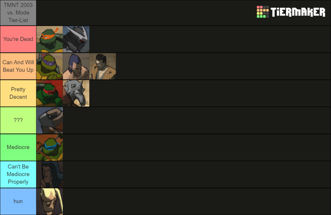 Teenage Mutant Ninja Turtles (2003) vs. Mode Tier-List Tier List (Community Rankings) - TierMaker