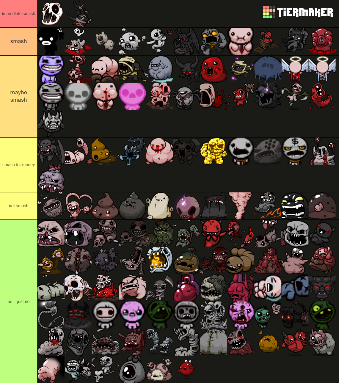 Binding of Isaac: Repentance Bosses/Mini-Bosses Tier List (Community ...