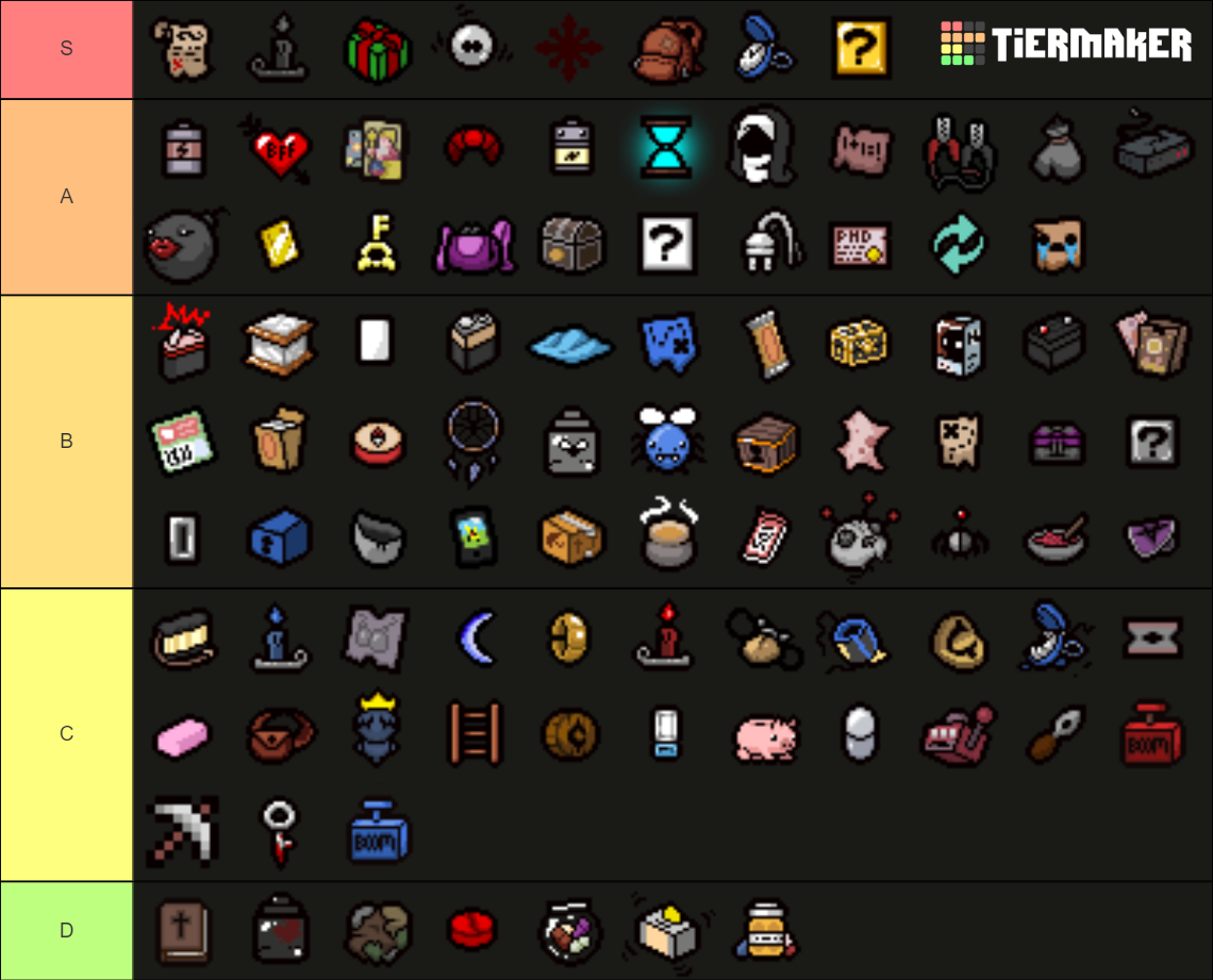Isaac shop items Tier List (Community Rankings) - TierMaker