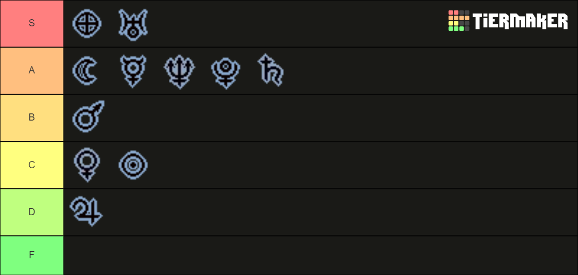 The Binding of Isaac: Planetarium Items Tier List (Community Rankings ...