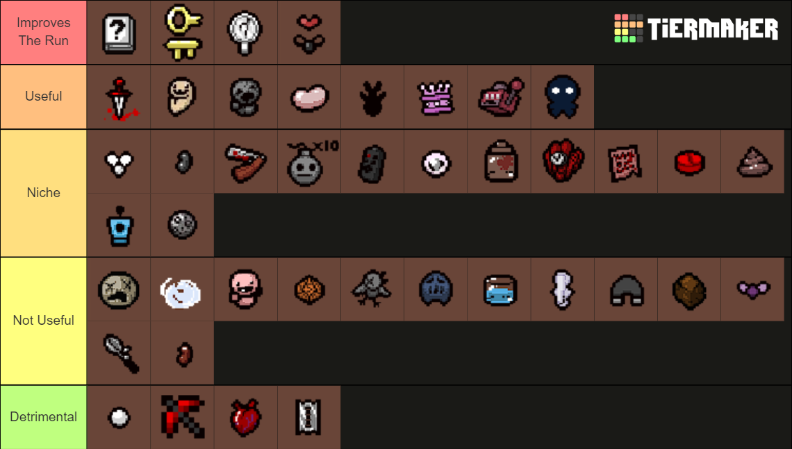 The Binding of Isaac: Repentance (1.7.8) Tier 0 Items Tier List ...