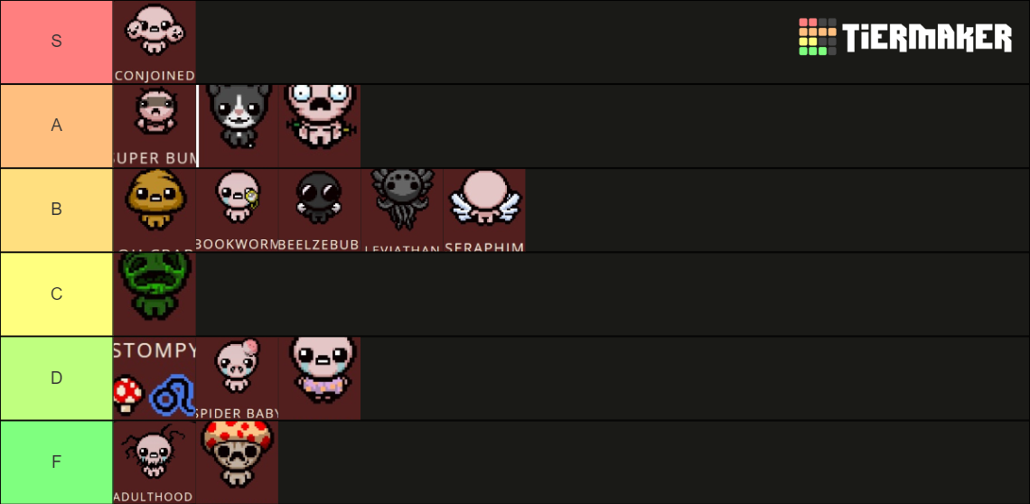 The Binding of Isaac Repentence Transformations Tier List (Community Rankings) - TierMaker