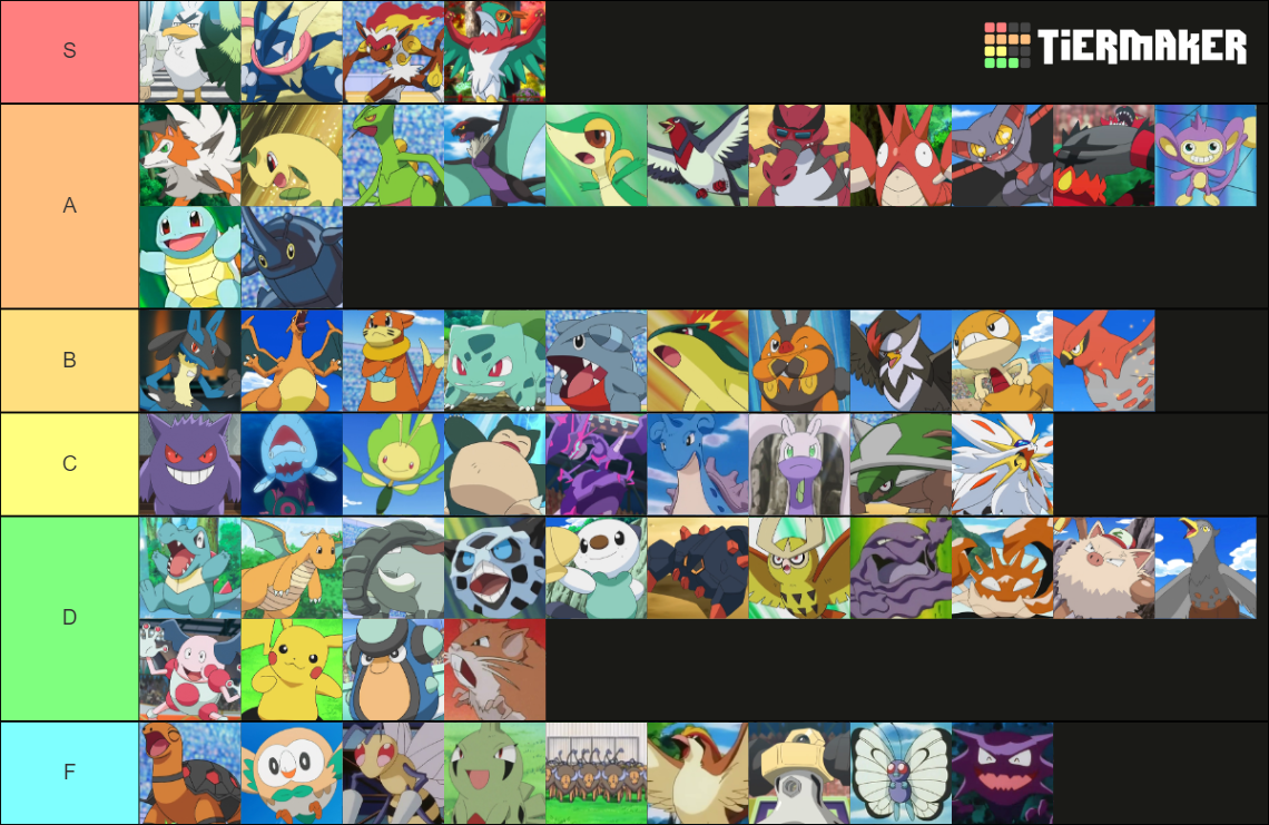 Ash Ketchum's Pokemon Tier List (Community Rankings) - TierMaker