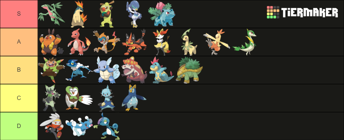 Pokemon Starter Evolutions : Middle or Mid Tier List (Community ...