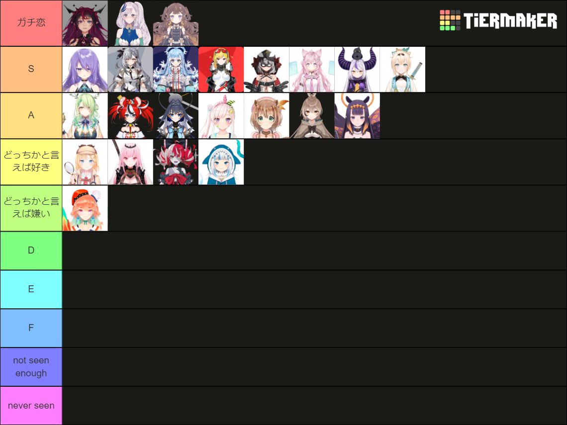 Vtubers (Virtual Youtubers) Tier List (Community Rankings) - TierMaker