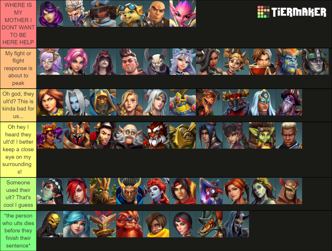Paladins Champions With Lilith Tier List Community Rankings Tiermaker