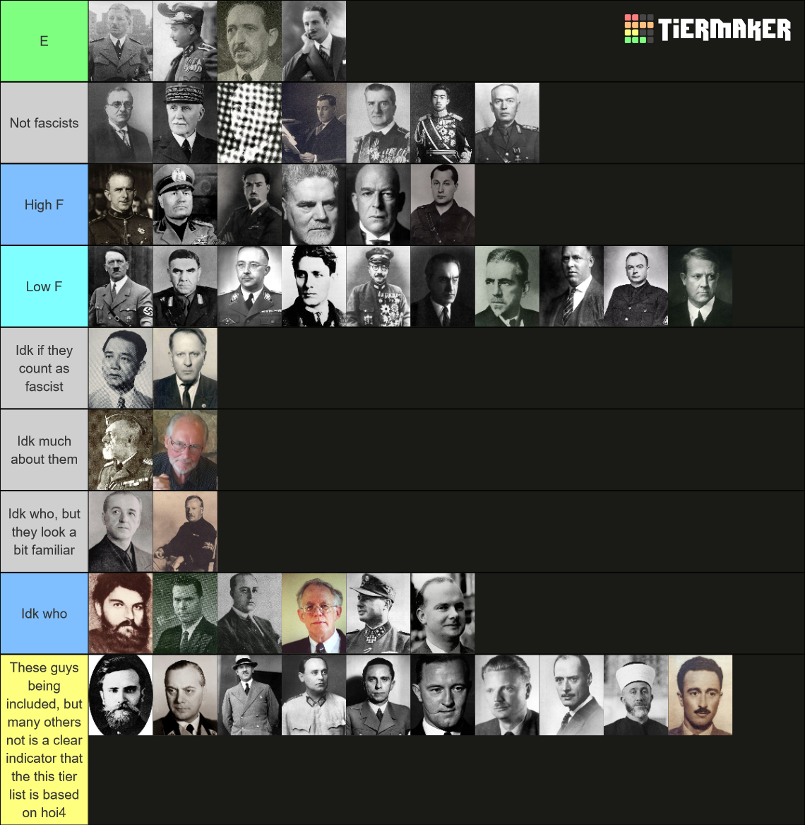 Fascist Tier List (Community Rankings) - TierMaker