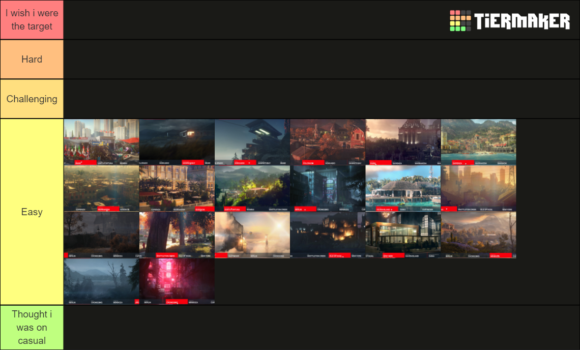 Hitman level difficulty Tier List (Community Rankings) - TierMaker