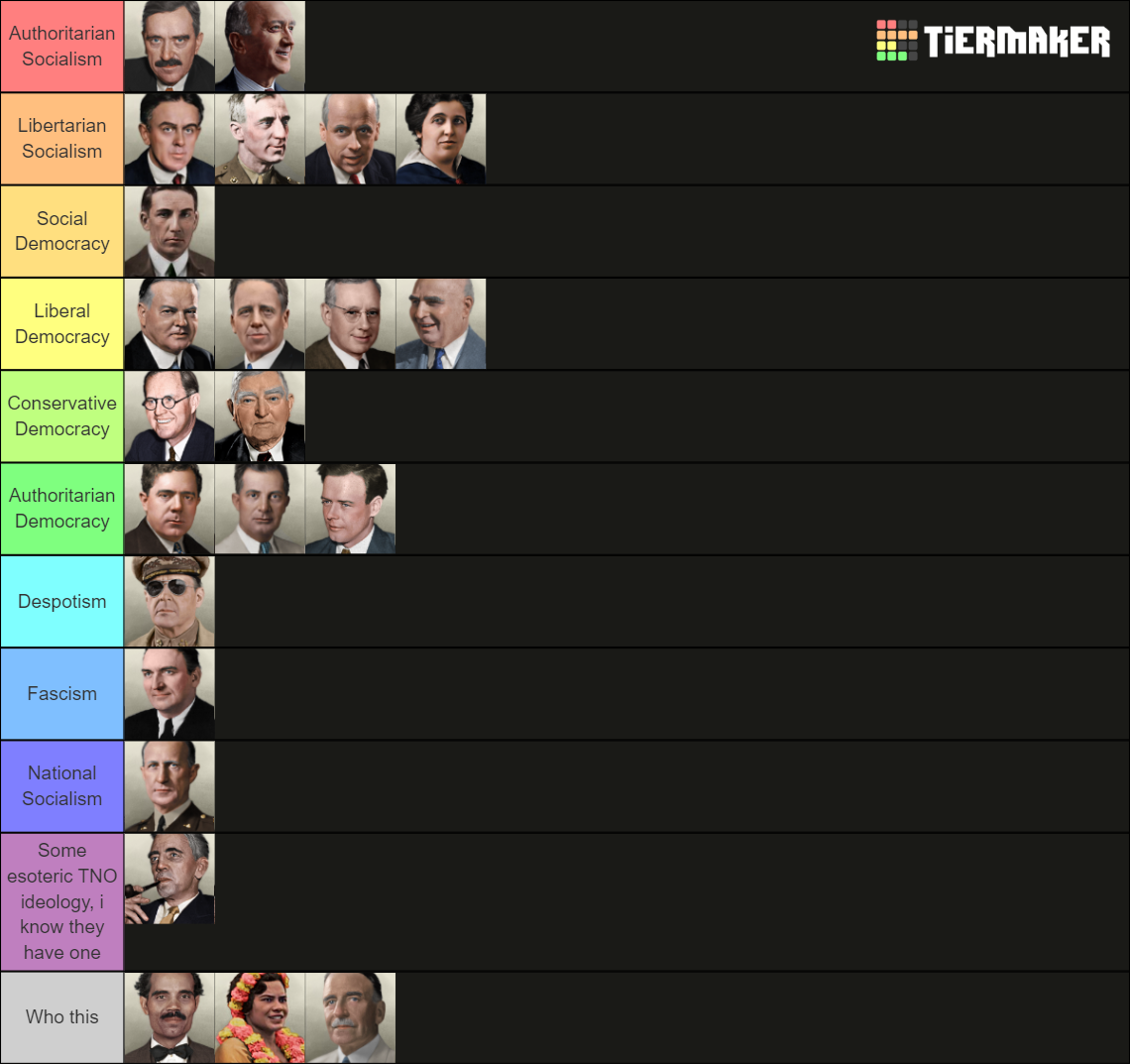Kaiserreich ACW TNO Ideologies Tier List (Community Rankings) - TierMaker