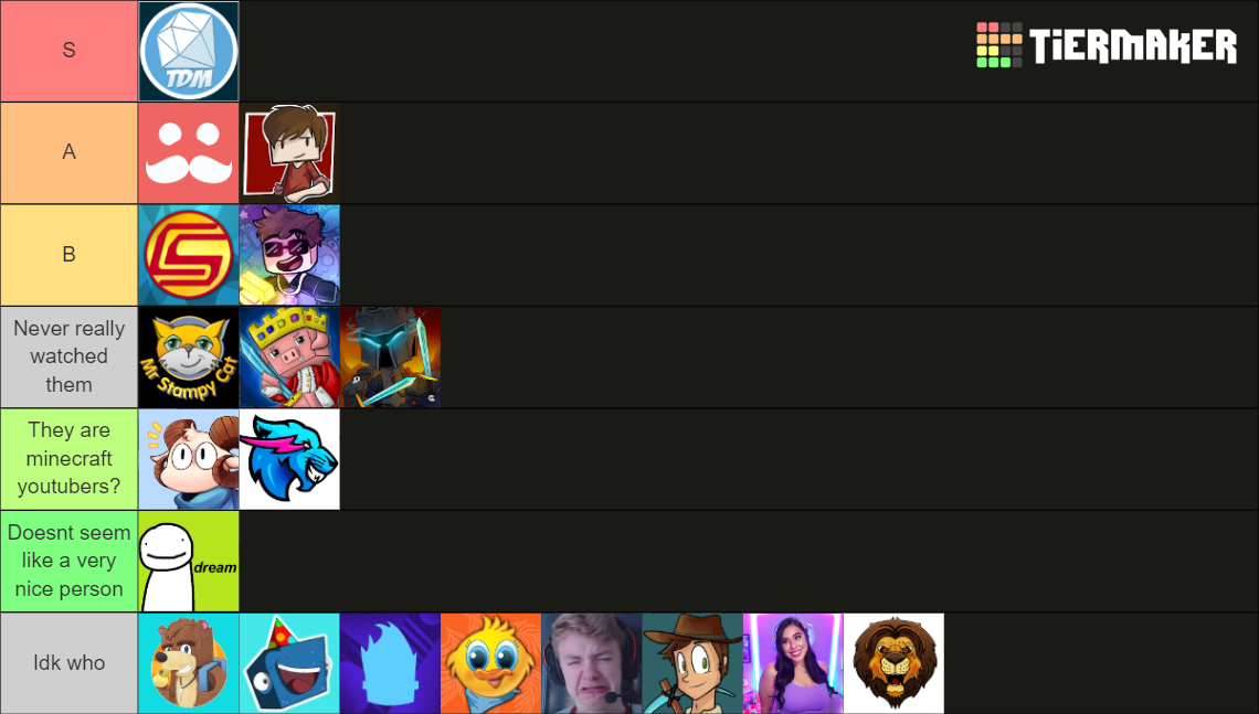 Minecraft Youtuber Tier List (Community Rankings) - TierMaker