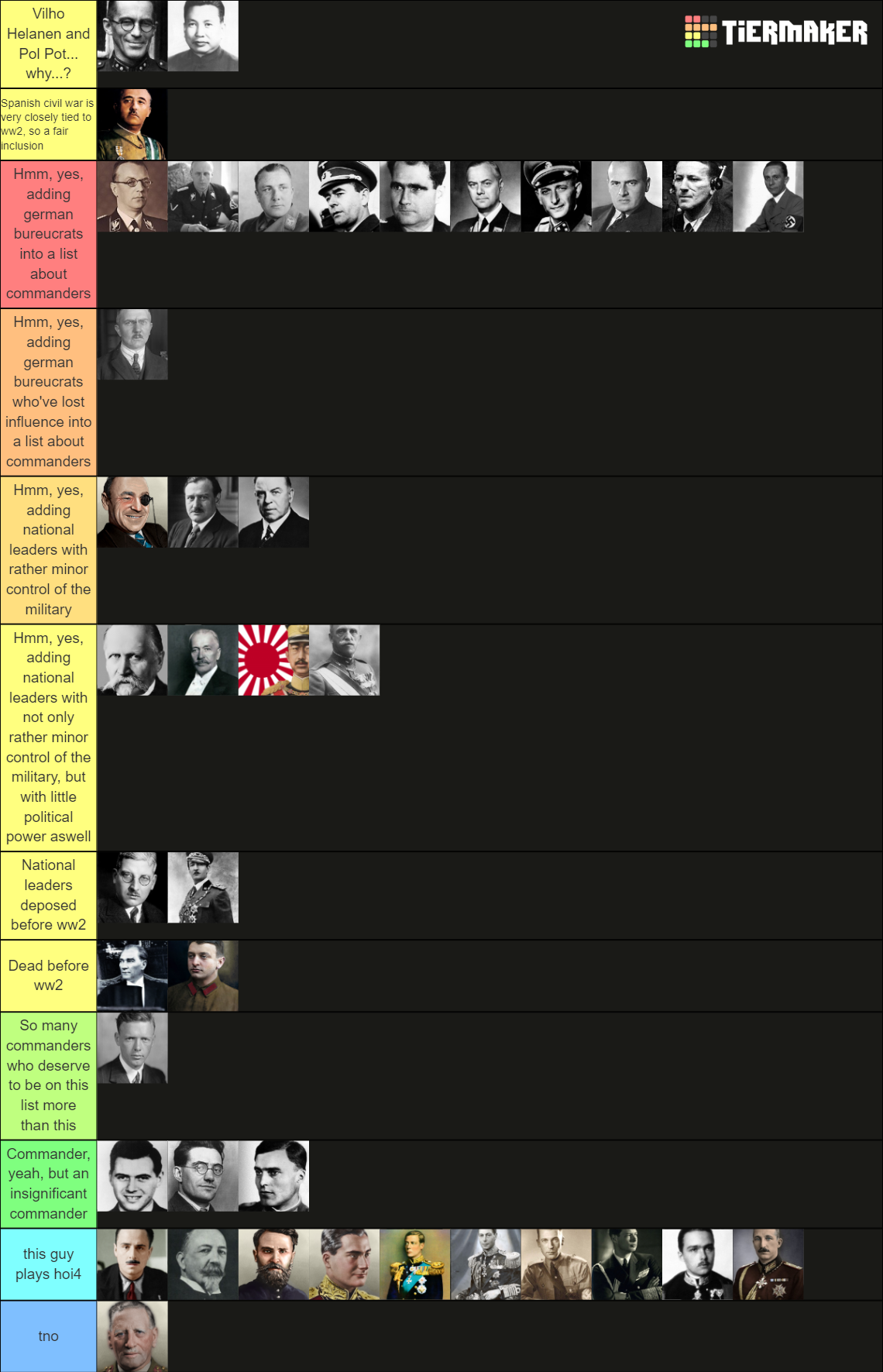 WW2 Commanders Tier List (Community Rankings) - TierMaker
