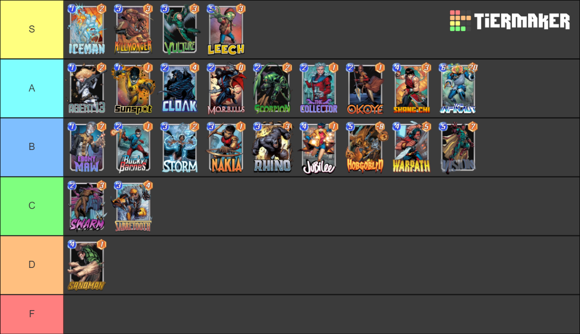 Marvel SNAP Pool 2 Cards Tier List (Community Rankings) - TierMaker