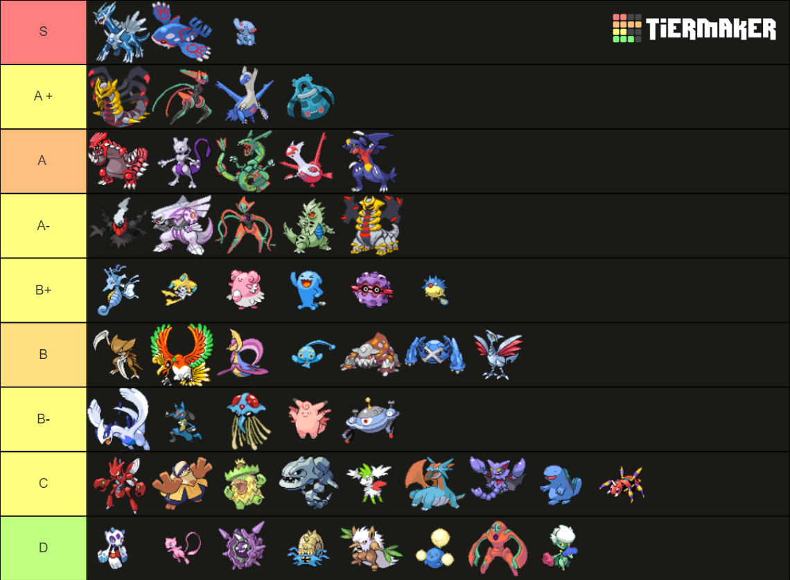 Pokemon Pearl/Diamond/Platinum Tier List (Community Rankings) - TierMaker