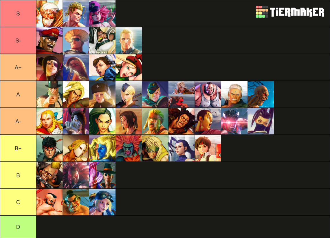 SFV all characters Tier List (Community Rankings) - TierMaker