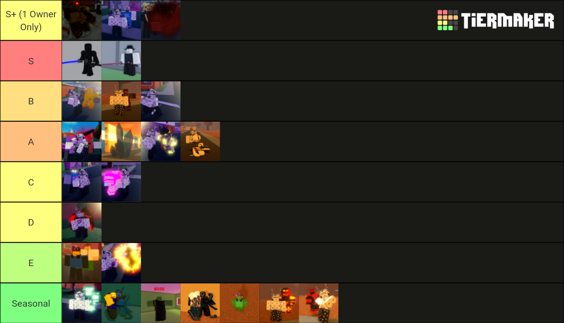 UNOB OABDM (By Atom, Fex, and Vesvious) Tier List (Community Rankings ...