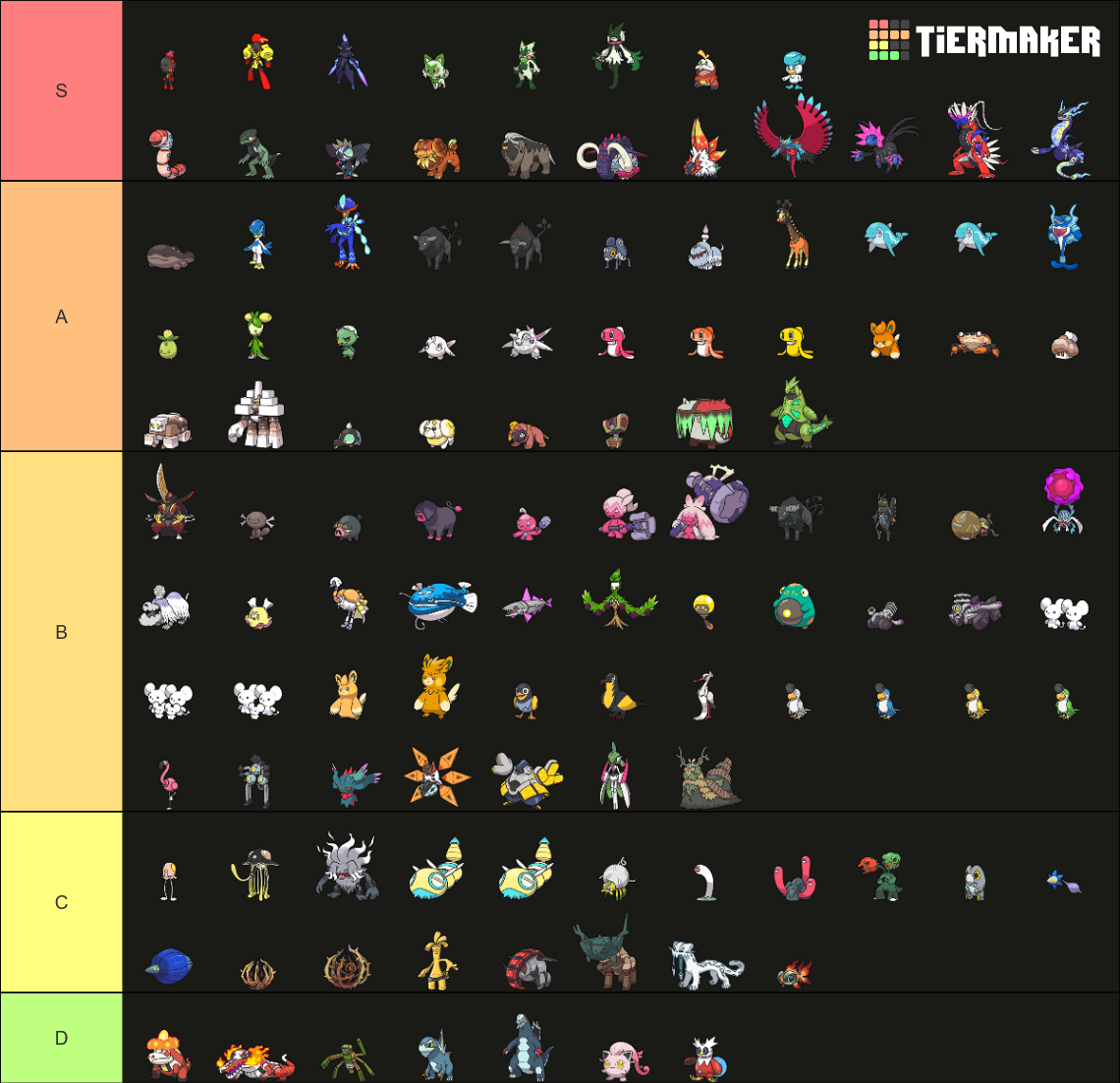 ALL new Pokémon from S&V (including new forms) Tier List (Community ...
