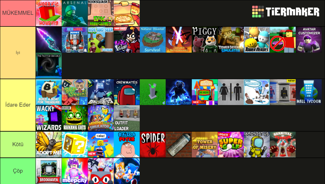Roblox Games Tier List (Community Rankings) - TierMaker
