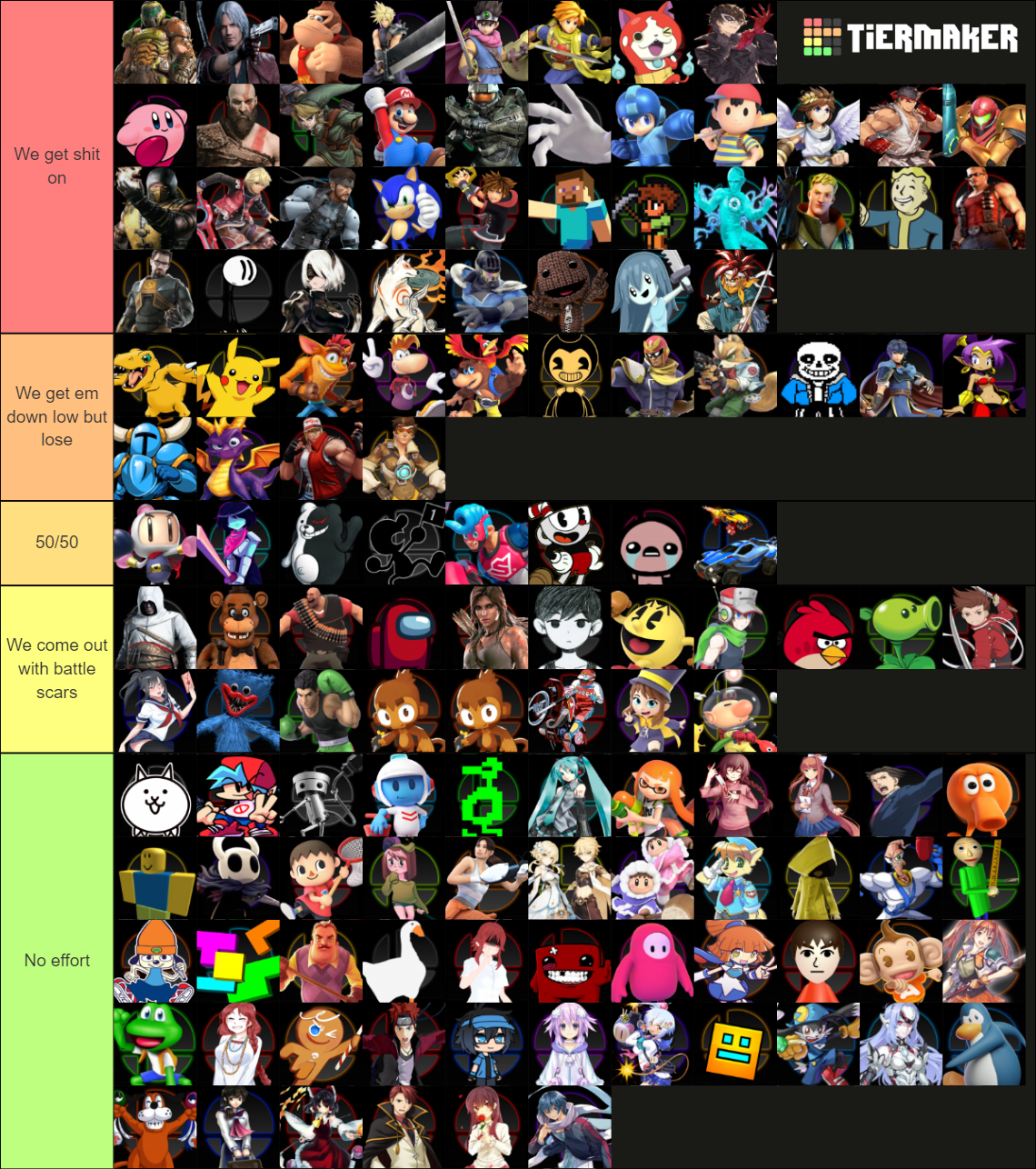 Video Game Characters I Could Beat In a Fight Tier List (Community ...