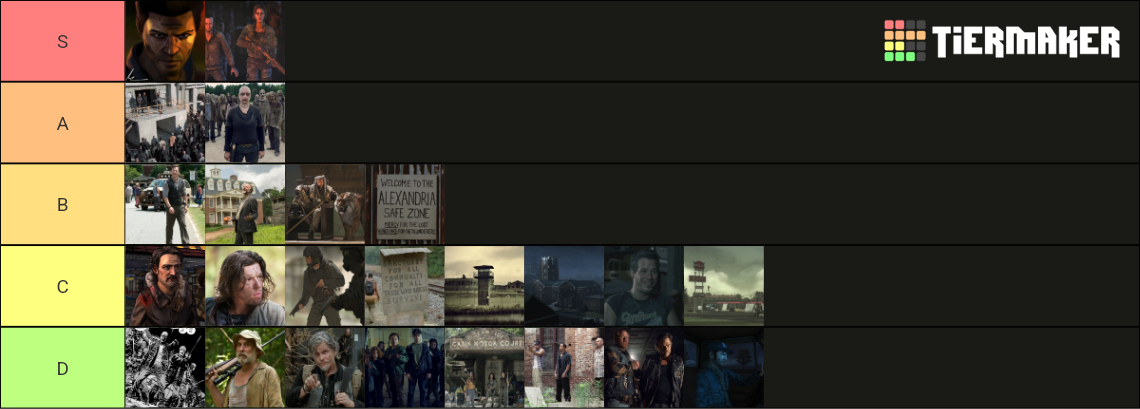 TWD HWS Factions Tier List (Community Rankings) - TierMaker
