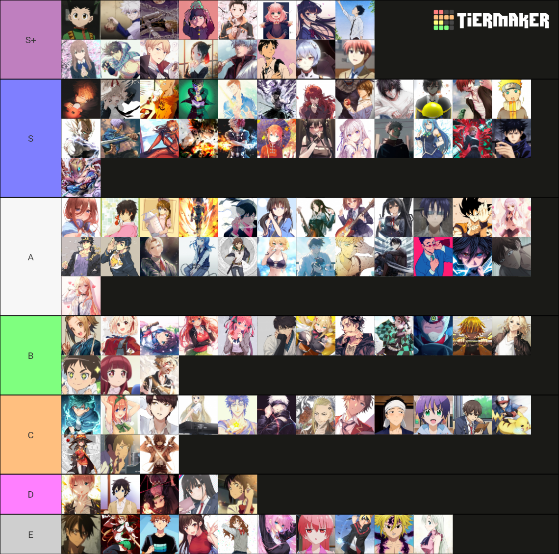 Anime Protagonist Tier List Community Rankings TierMaker anime-protagonist-tier-list-community-rankings-tiermaker