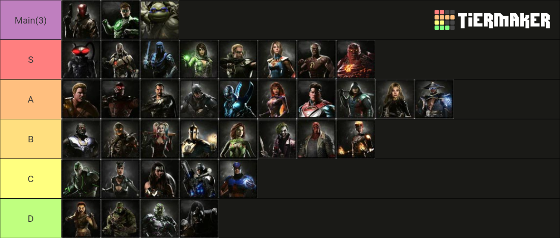 Injustice 2 Tier List (Community Rankings) - TierMaker