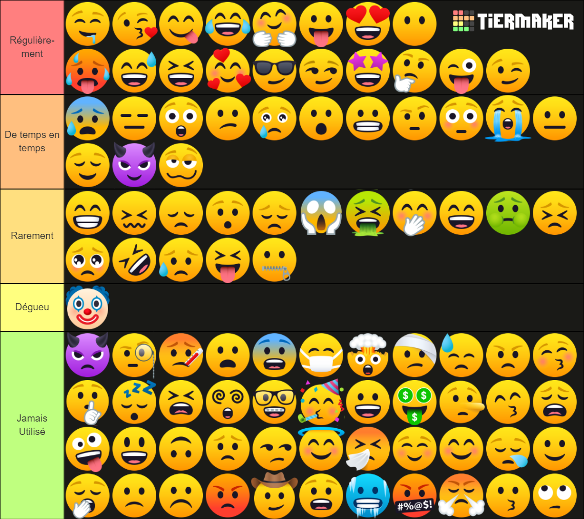 Emoji: Smileys Tier List (Community Rankings) - TierMaker