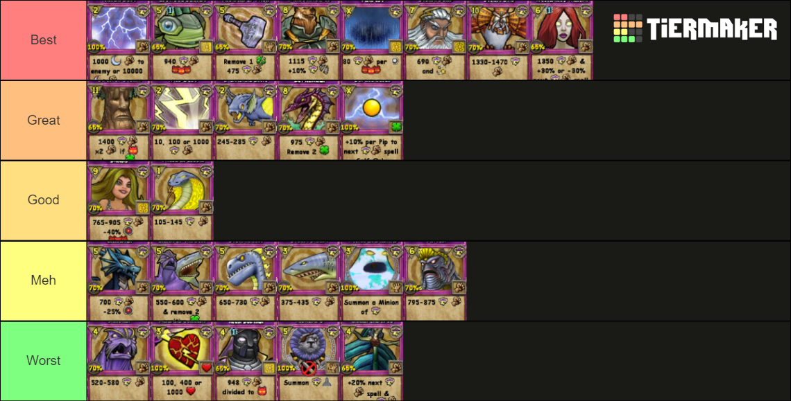 Storm Spells Wizard101 Tier List (Community Rankings) - TierMaker