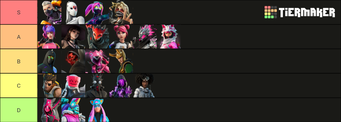 Fortnite crew skins (dec 2022) Tier List (Community Rankings) - TierMaker