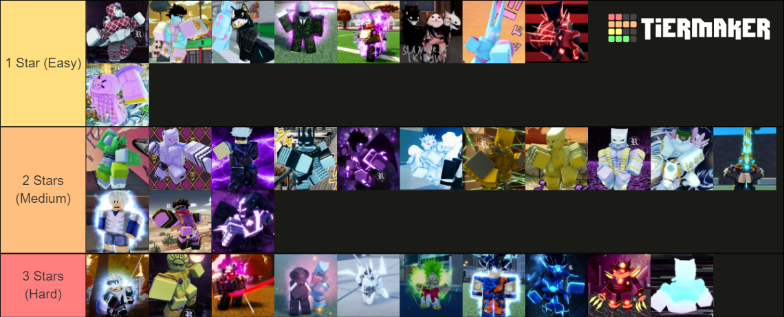 AUT Hard usage in Stars. Tier List (Community Rankings) - TierMaker