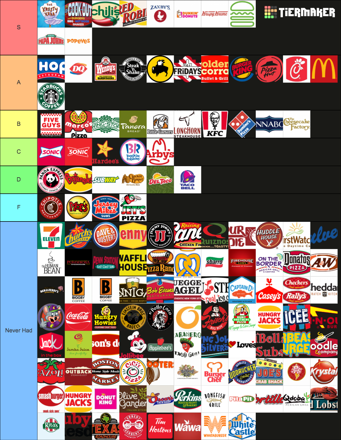The Complete Fast Food/Restaurant (130+) Tier List (Community Rankings ...