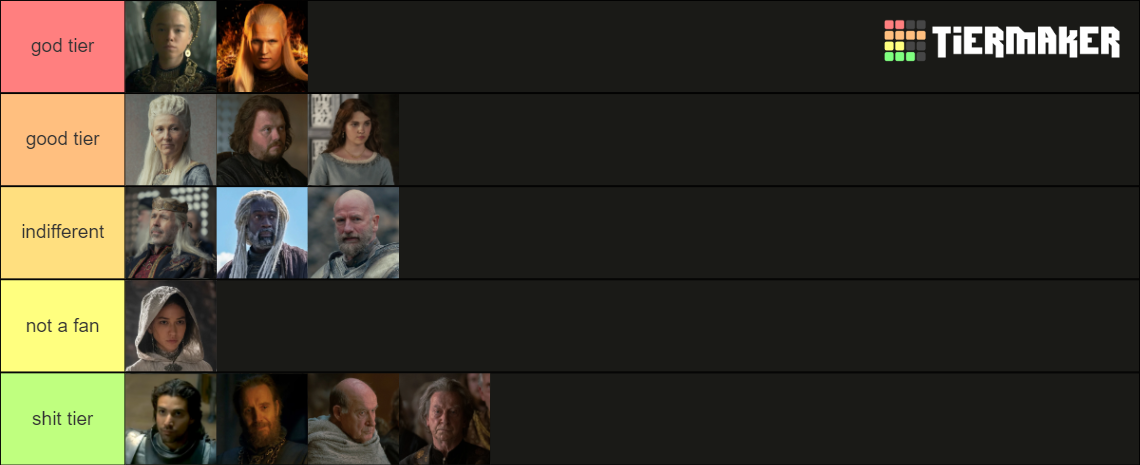 HotD Characters (S1E5) Tier List (Community Rankings) - TierMaker