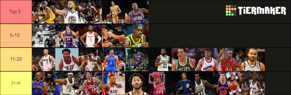 NBA All Time Point Guards Tier List (Community Rankings) - TierMaker