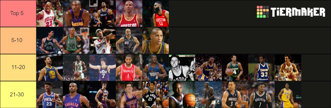 NBA All Time Shooting Guards Tier List (Community Rankings) - TierMaker