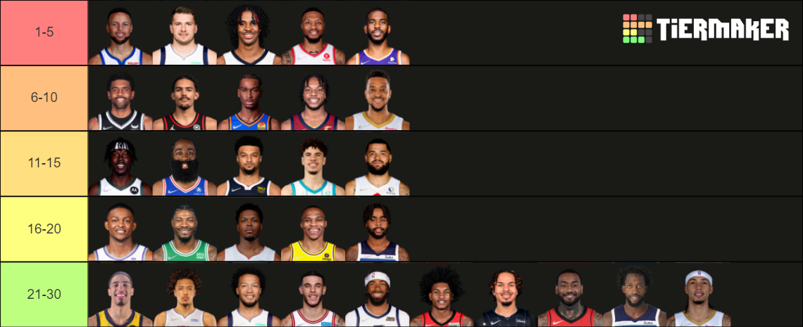 Nba point guard 1-30 list Tier List (Community Rankings) - TierMaker